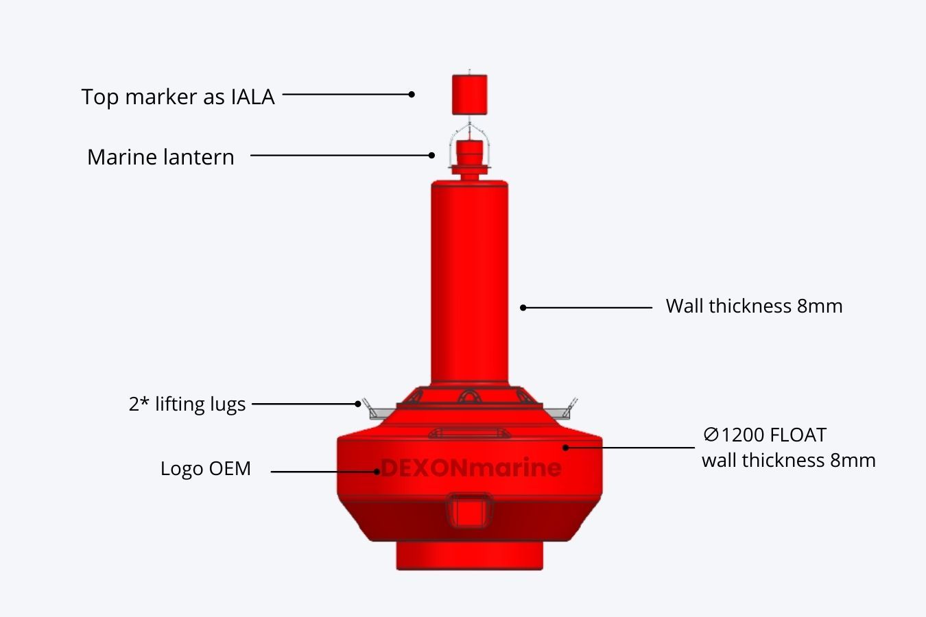 Red Lateral Floating Beacon Marine Buoys 1200mm Diameter Water ...